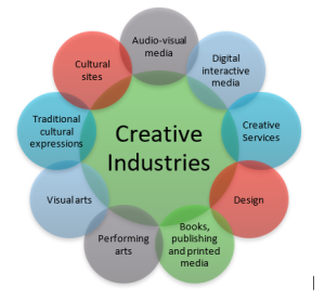 Boosting the Philippine Creative Industries – iLead – Institute of ...